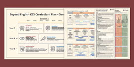 FREE! - 👉 AS Level Pure Maths Curriculum Map