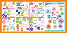 Autism Spectrum Mind Map