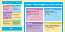 Bloom's Taxonomy Wheel: Using Questions for Learning Display