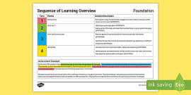 Year 1 Sequence of Learning | Primary English Resources