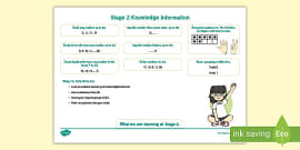 Stage 4 Knowledge Information Guide for Parents - Twinkl
