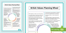 EYFS British Values Planning Wheel Template | Twinkl