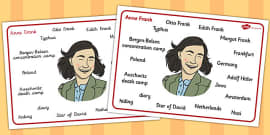 Anne Frank Fact File | Significant Individuals