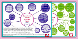 Situational (Selective) Mutism Support and Mind Map | Twinkl