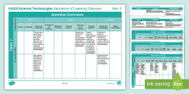 Year 5 Australian Curriculum Science Sequence of Learning Overview
