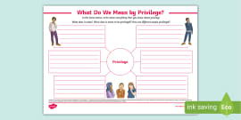 What is Equity? Mind Map (teacher made) - Twinkl