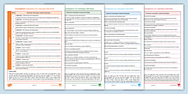 Foundation Year Victorian Curriculum Sequence of Learning