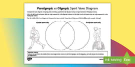 The Olympic and Paralympic Values in Action (teacher made)