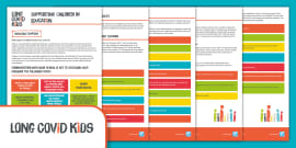 FREE! - Long Covid Kids: Child and Young Person's Guide