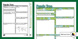 Research Juneteenth Graphic Organizer & Writing Template for 6th-8th Grade