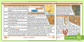 Kingdom of Benin Fact File,Kingdom of Benin,Benin - Twinkl