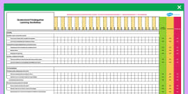 Queensland Kindergarten Learning Guideline (QKLG) Transitions Statements
