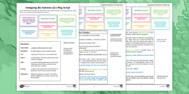 Write a Play Script Activity Pack — KS2 Play Scripts