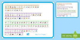 Phase 3 Phonics Sound Mat (Teacher-Made)