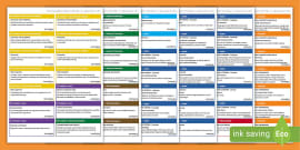Victorian Curriculum Levels A, B, C & D Assessment Spreadsheet