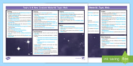 Matariki Unit Plan Template - New Zealand (teacher made)