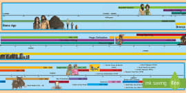 The History of Chocolate Timeline Display Poster - The History of Chocolate