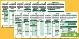 EYFS ELG One Page Document (New EYFS 2021) (teacher made)