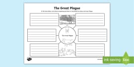 The Great Bubonic Plague Information PowerPoint for Kids