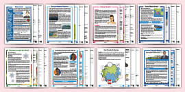 👉 ESL Elementary Level Reading Comprehension Pack