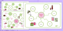 Spring Differentiated Concept Maps (Teacher-Made) - Twinkl