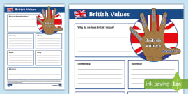 British Values Quiz (Teacher-Made) - Twinkl