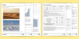 BOLTSS Worksheet | Mapping and Geography Resources - Twinkl