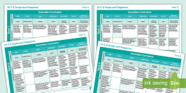 IU Year 6 Scope and Sequence (teacher made) - Twinkl