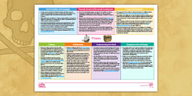 Pirate Ships PowerPoint - Primary Resources (teacher made)