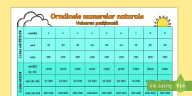 Ne jucăm cu numerele Fișă de lucru - matematică, numere, numerație