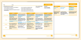 Twinkl Phonics Unspoken 'e' Lesson Plan - Level 5 Week 28
