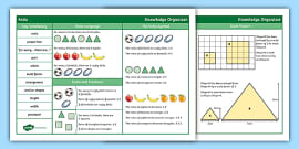 👉 Knowledge Organiser for Year 4 Maths Multiplication & Division