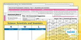 Science: Scientists and Inventors Year 1 Unit Pack - Twinkl