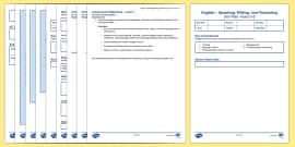 New Zealand Science Years 0-3 Unit Plan Template - New Zealand Class
