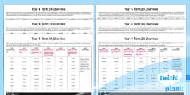 Year 3 Spelling Baseline Assessment Pack - Twinkl