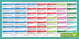Australia Learning Goals Assessment Stickers (teacher made)