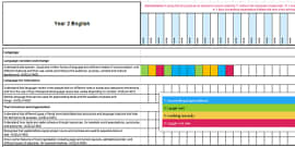 Australian Curriculum Year 2 History Assessment Tracker
