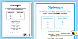 Póster: Hiatos (Teacher-Made) - Twinkl