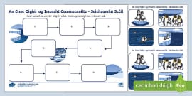 FREE! - The Runaway Iceberg: Story Sequencing Activity