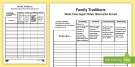 EYLF Family Communication Book Cover | EYLF Resources