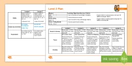 v Words Phonics - Primary Resources (teacher made)