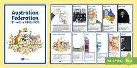 Australian Colonisation Timeline Posters | Primary Resources