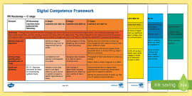 Digital Competence Framework Display Banner-Welsh