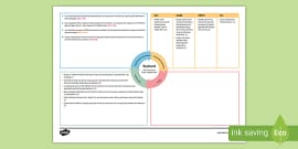 CfE Levels Scotland | Twinkl - Twinkl