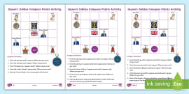 Compass Templates - Compass Points Display Posters