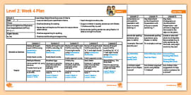 Twinkl Phonics 's, a, t, p' Lesson Plan Level 2 Week 1