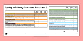 Presentation Rubric | Presentation Skills | Twinkl USA