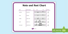 What is musical notation? | Twinkl Teaching Wiki - Twinkl