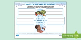 The Basic Needs of Humans Mind Map