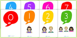 Numbers 0-20 on Ladybugs